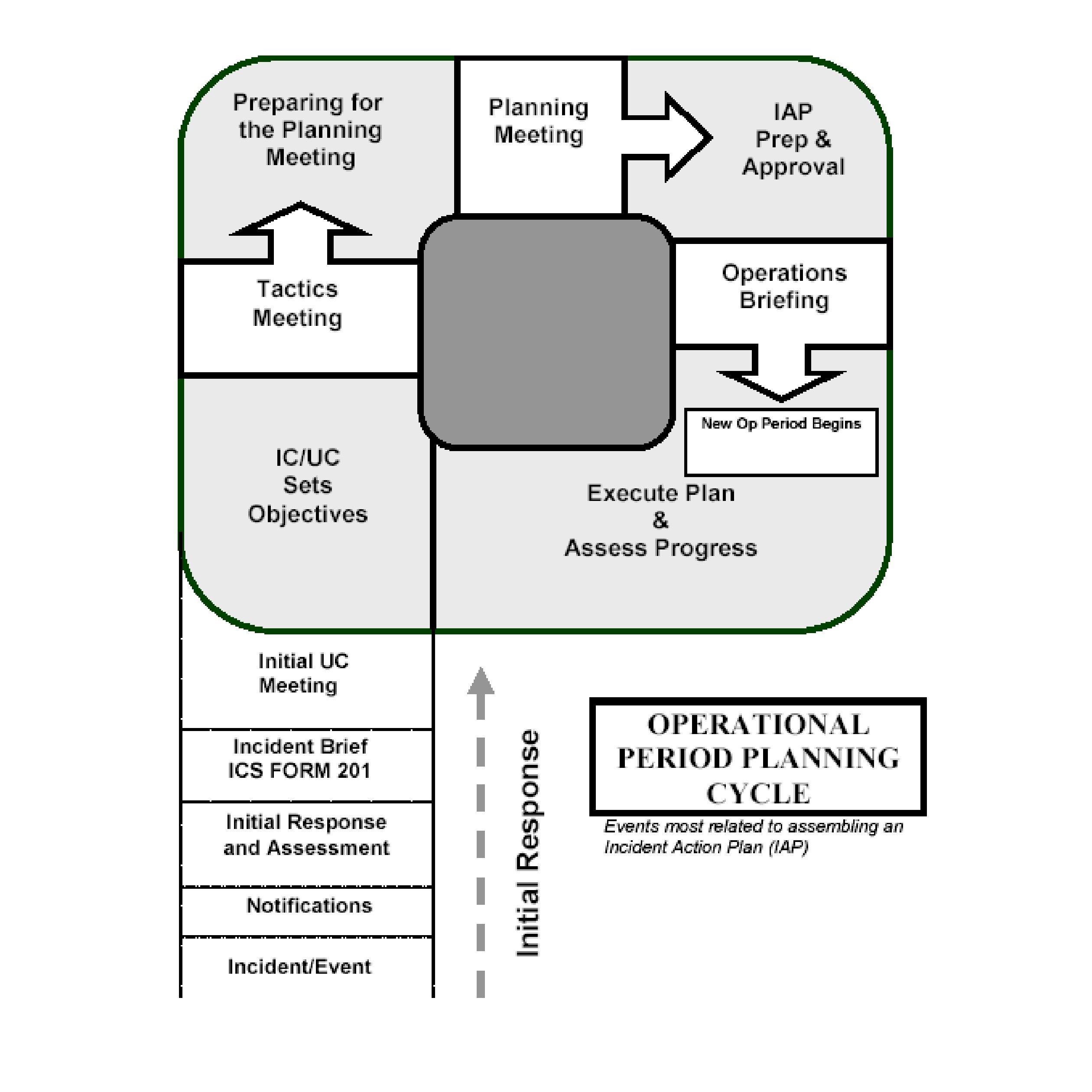 PLANNING CHECKLIST Ten Step Planning MeetingBriefing Checklist Activity