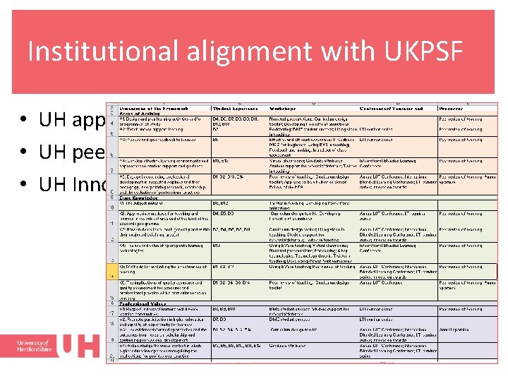 University of Hertfordshire CPD framework for HEA accreditation