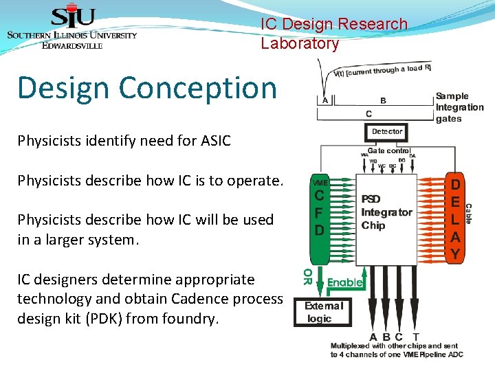 IC Design Research Laboratory A Case Study Design