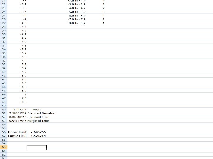 Hypothesis Testing William P Wattles Ph D Psychology
