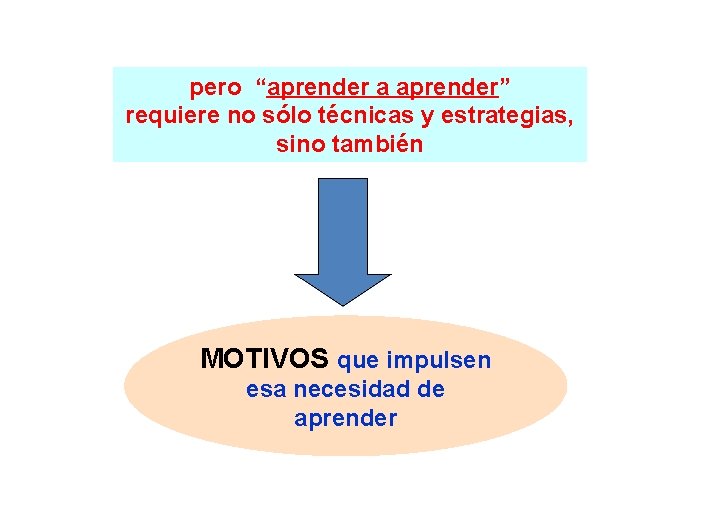 LA IMPORTANCIA DE APRENDER A APRENDER EN LA