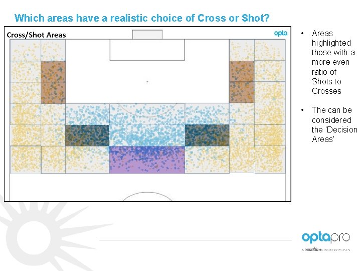 Attacking Free Kicks Cross or Shot Dan Barnett