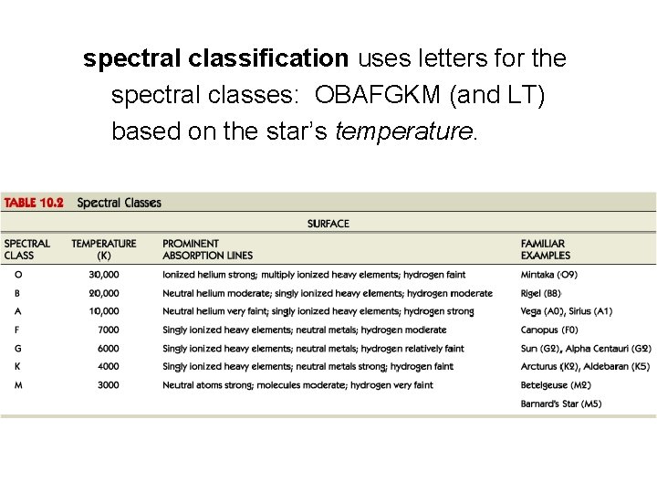 Characterizing Stars Part 2 with a quick review