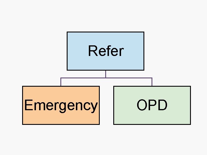Refer Emergency OPD case Resuscitation Cardiac Airway arrest