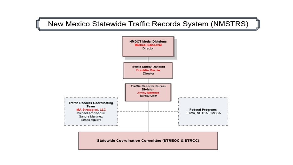 NM Traffic Records Coordinating Committee OCTOBER 24 2018