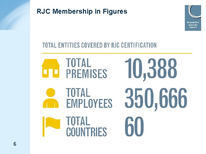 Responsibility and Assurance in the Jewellery and Watch