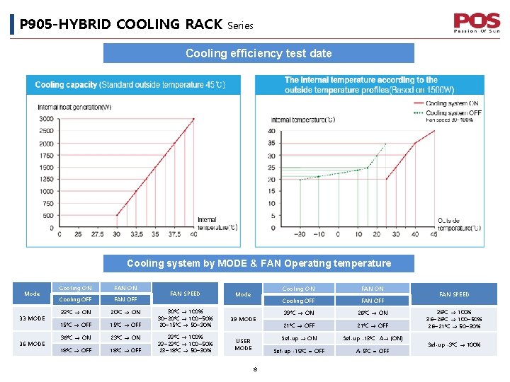 HYBRID COOLING 70 Energy Saving P 905 Series