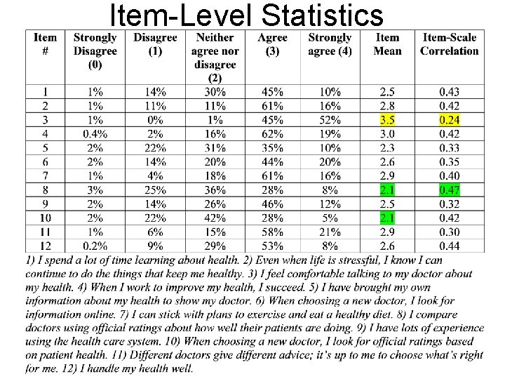 Psychometric testing and validation Multitrait scaling and IRT