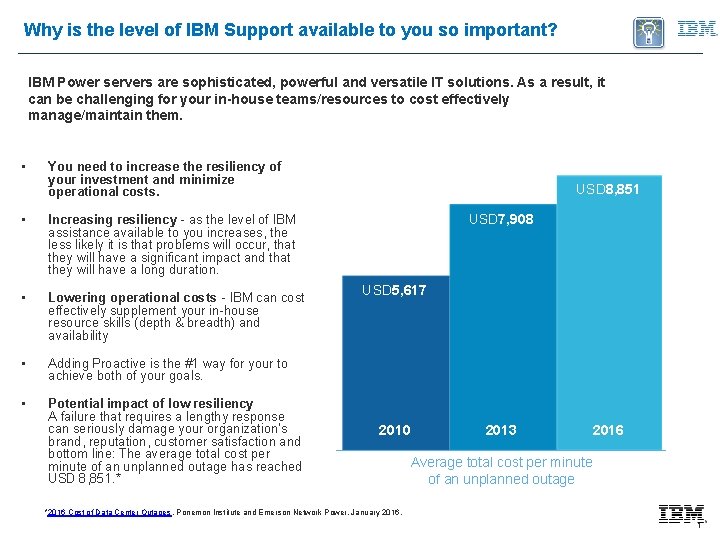Why is the level of IBM Support available