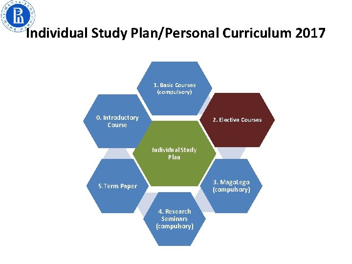 Individual Study PlanPersonal Curriculum 2017 1 Basic Courses