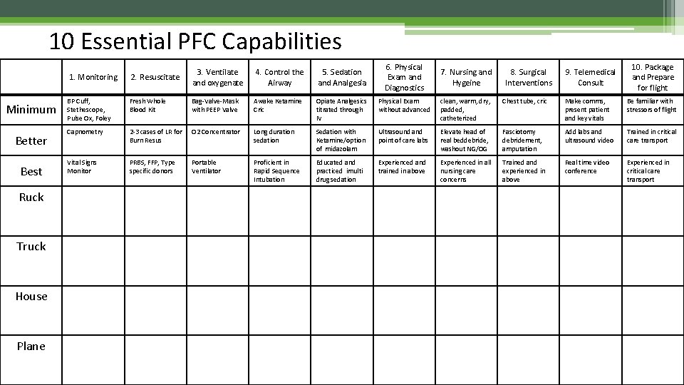10 Essential PFC Capabilities Better Best Ruck Truck