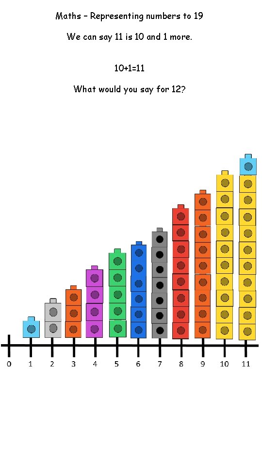 Maths Representing numbers to 19 Look at the