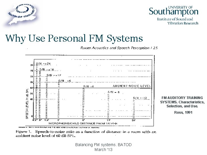 Balancing FM Systems BATOD March 2013 Colin Peake