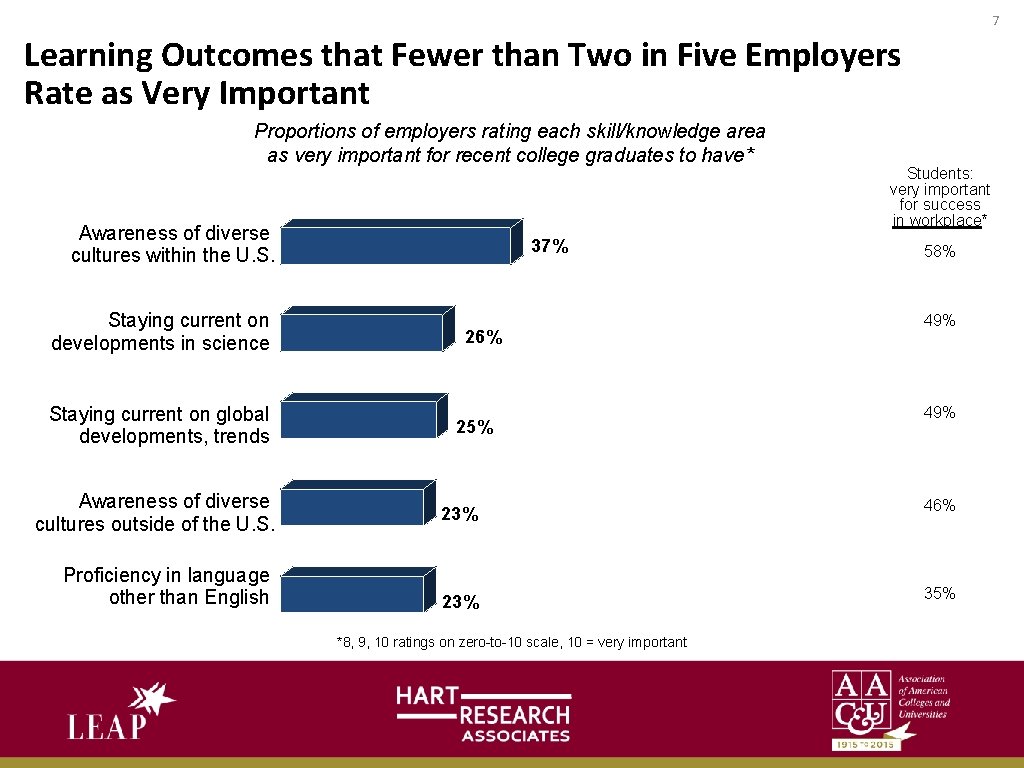 Success After College What Students and Employers Say