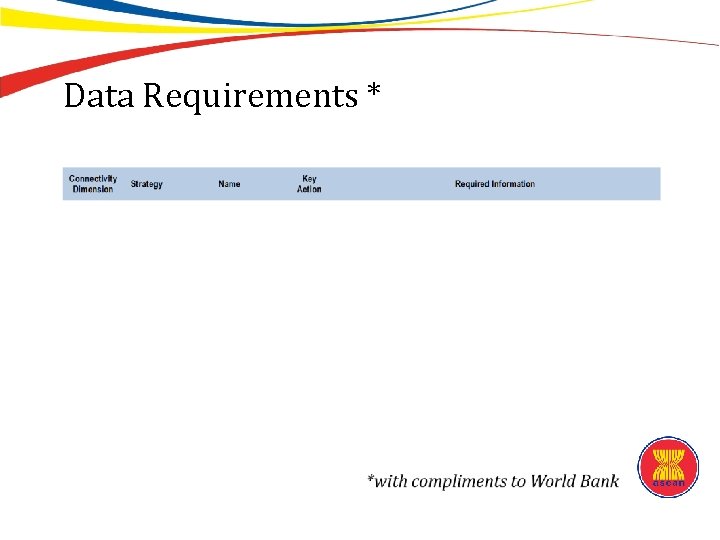 Implementing the Master Plan on ASEAN Connectivity MPAC