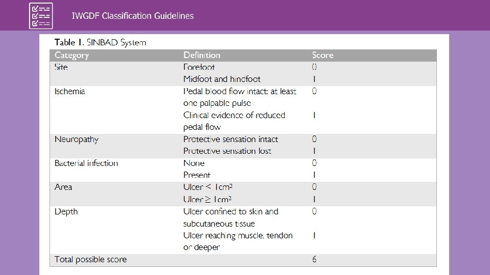 Matilde MonteiroSoares David Russell Edward J Boyko William
