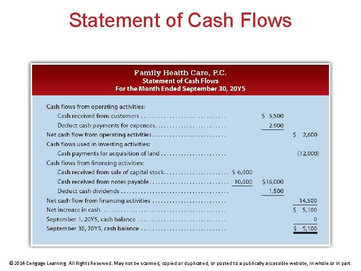 Basic Accounting Concepts Chapter 2 2014 Cengage Learning