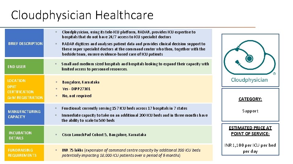 Cloudphysician Healthcare BRIEF DESCRIPTION END USER LOCATION DPIIT