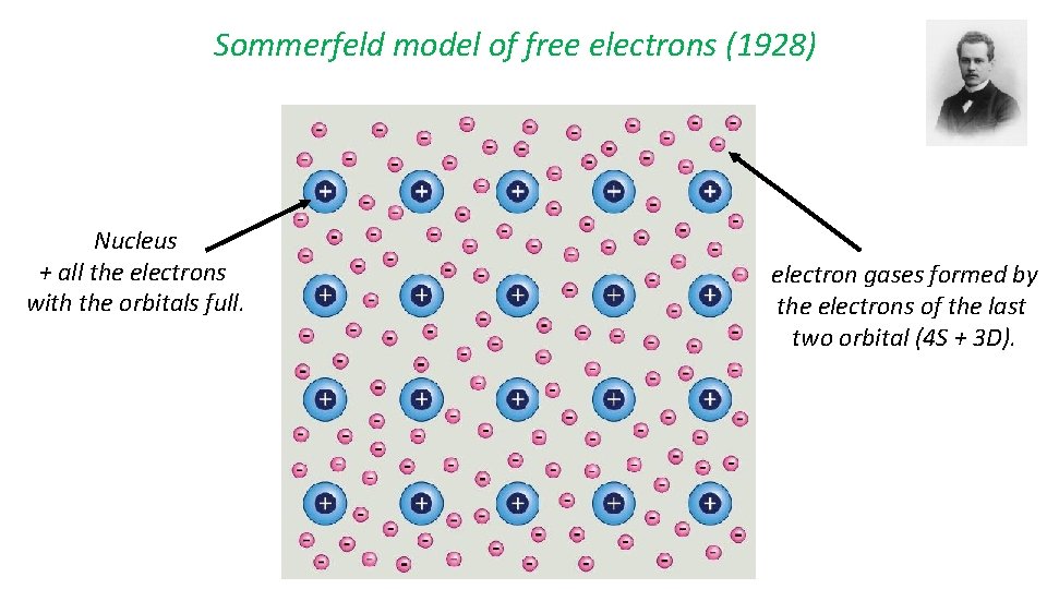 Borh magneton Orbiting electrons form a current loop