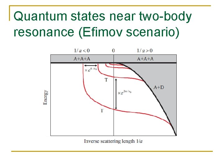Experimental study of Efimov scenario in ultracold bosonic