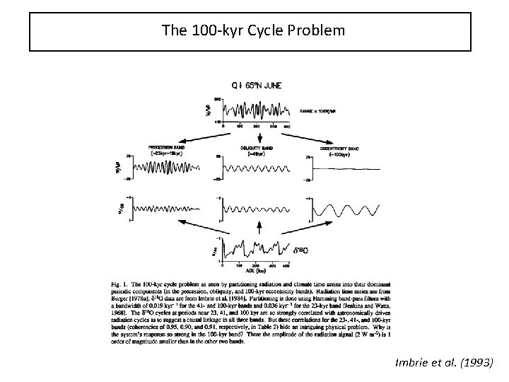 Orbital Hypothesis of Climate Change Pleistocene Ice Ages