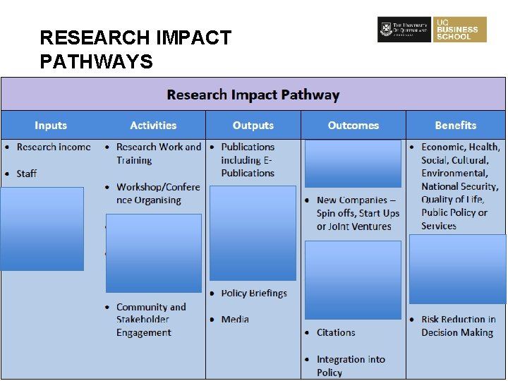 Research Impact What is it and why should