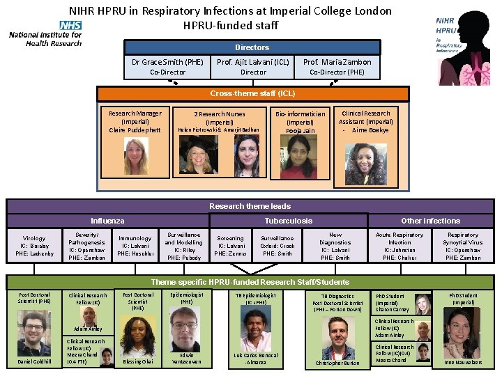 NIHR HPRU in Respiratory Infections at Imperial College