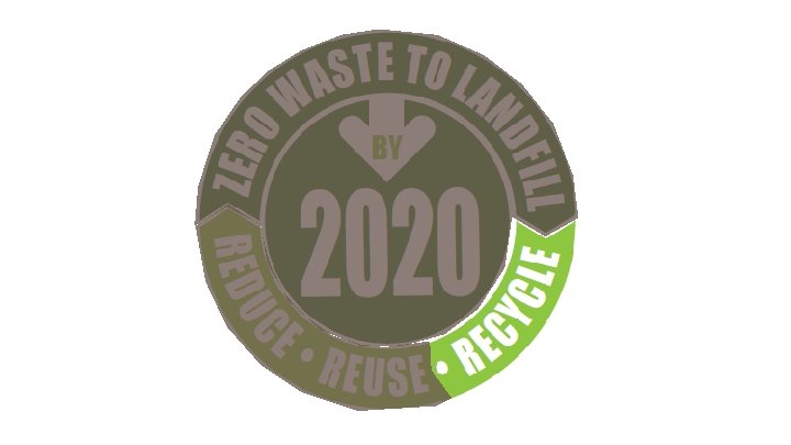 2020 Zero Waste to Landfill Where are we