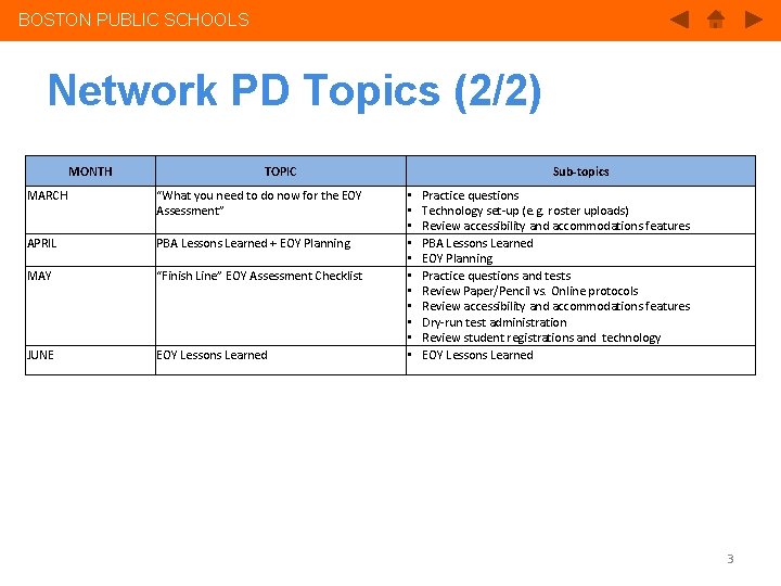 Network PD November Presentation 2014 0 BOSTON PUBLIC