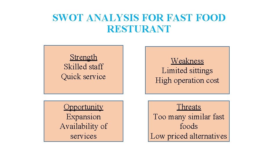 SWOT ANALYSIS SWOT analysis is a strategic planning
