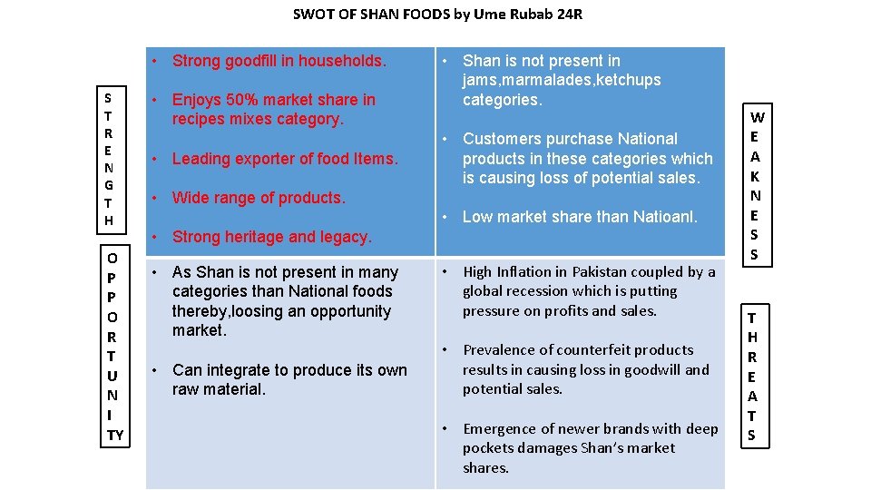 SWOT ANALYSIS SWOT analysis is a strategic planning