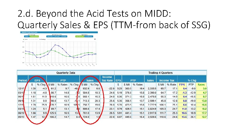 Middleby MIDD Stock Exercise Reevaluation from Watch List