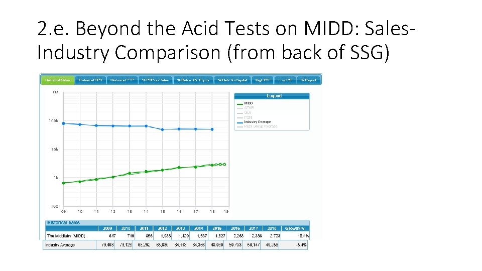 Middleby MIDD Stock Exercise Reevaluation from Watch List