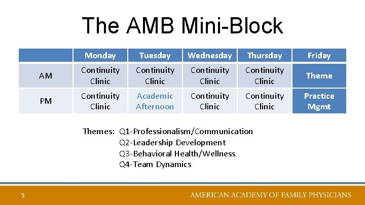 Revolution in Resident Scheduling A MiniBlock Model Barbara