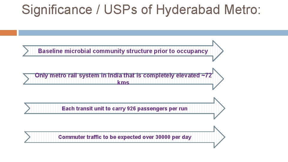 Microbiome sampling from a brand new Metro system