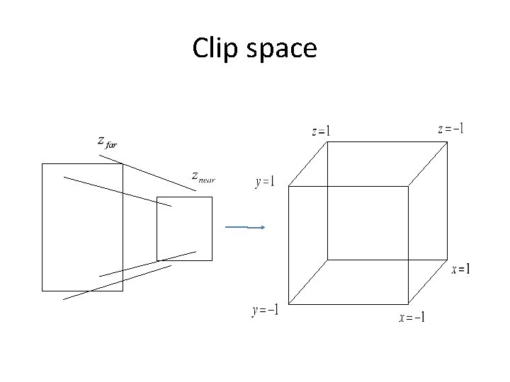 Seeing the Lighting Calculation in Computer Graphics Birgit