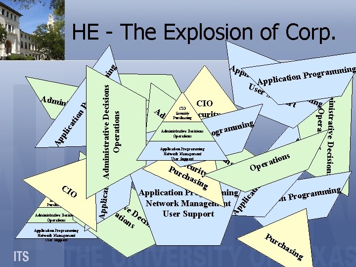 Vista Impact on Higher Ed Security Cam Beasley
