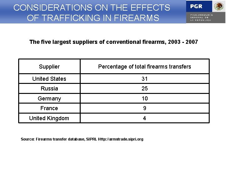 INTRODUCCIN MEASURES TO COMBAT ILLICIT TRAFFICKING IN FIREARMS