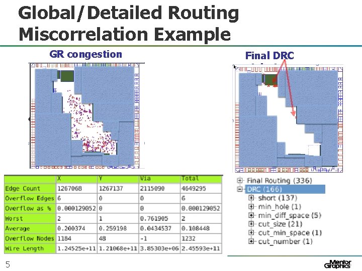 ISPD 2014 Detailed Routing Driven Placement Contest Benchmarks
