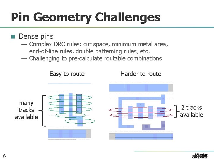 ISPD 2014 Detailed Routing Driven Placement Contest Benchmarks
