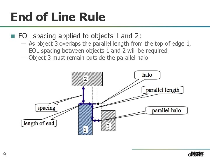 ISPD 2014 Detailed Routing Driven Placement Contest Benchmarks