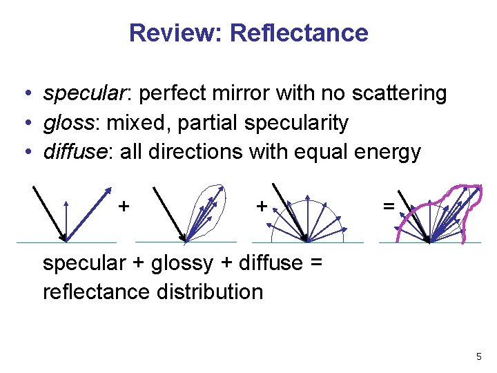 University of British Columbia CPSC 314 Computer Graphics