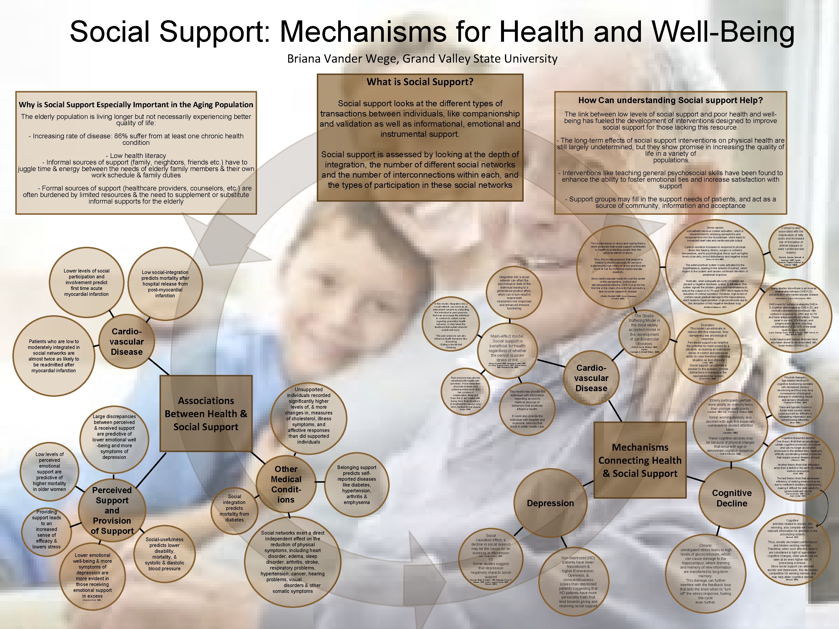 Social Support Mechanisms for Health and WellBeing Briana