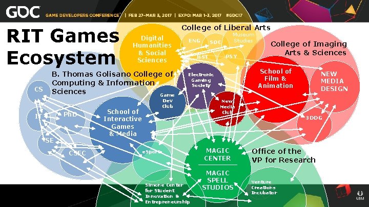 Beyond the BA Navigating Status as a Department