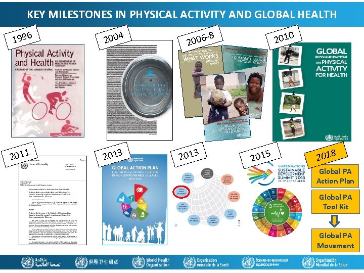 IANPHI and the WHO Global Action Plan on