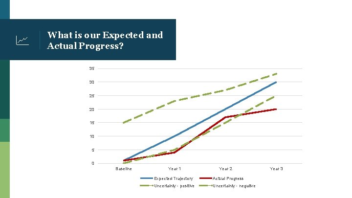 QUARTERLY PROGRESS MEETING MONTH YEAR Chesapeake Bay Program