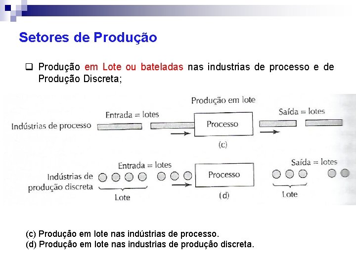Manufatura Integrada por Computador Prof Dr Cesar da