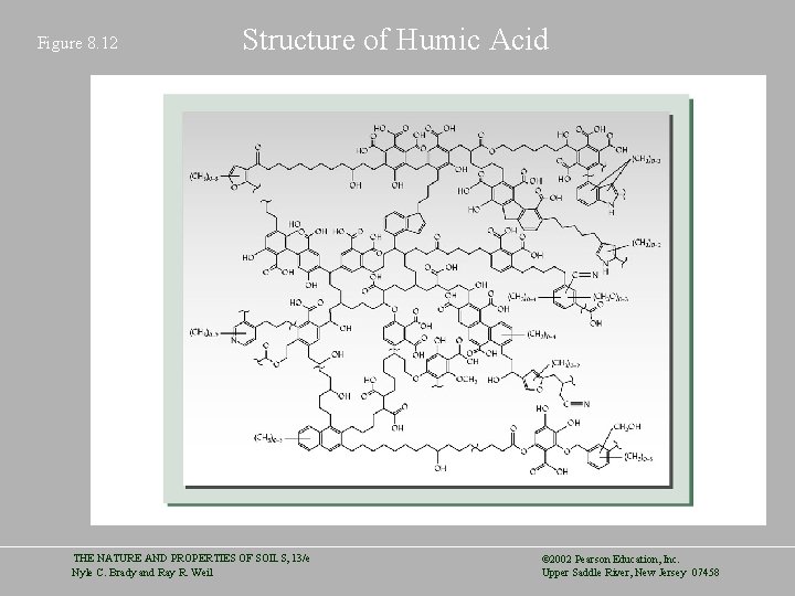 Chapter 8 The Colliodal Fraction Chapter 9 Soil