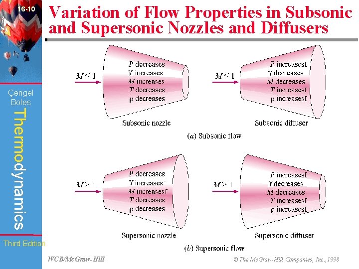 16 CHAPTER engel Boles Thermodynamics of HighSpeed Gas