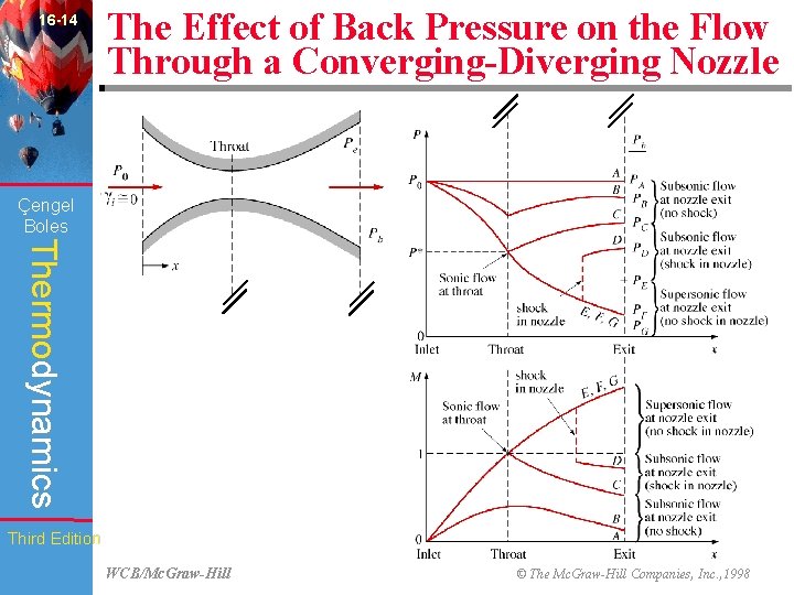 16 CHAPTER engel Boles Thermodynamics of HighSpeed Gas